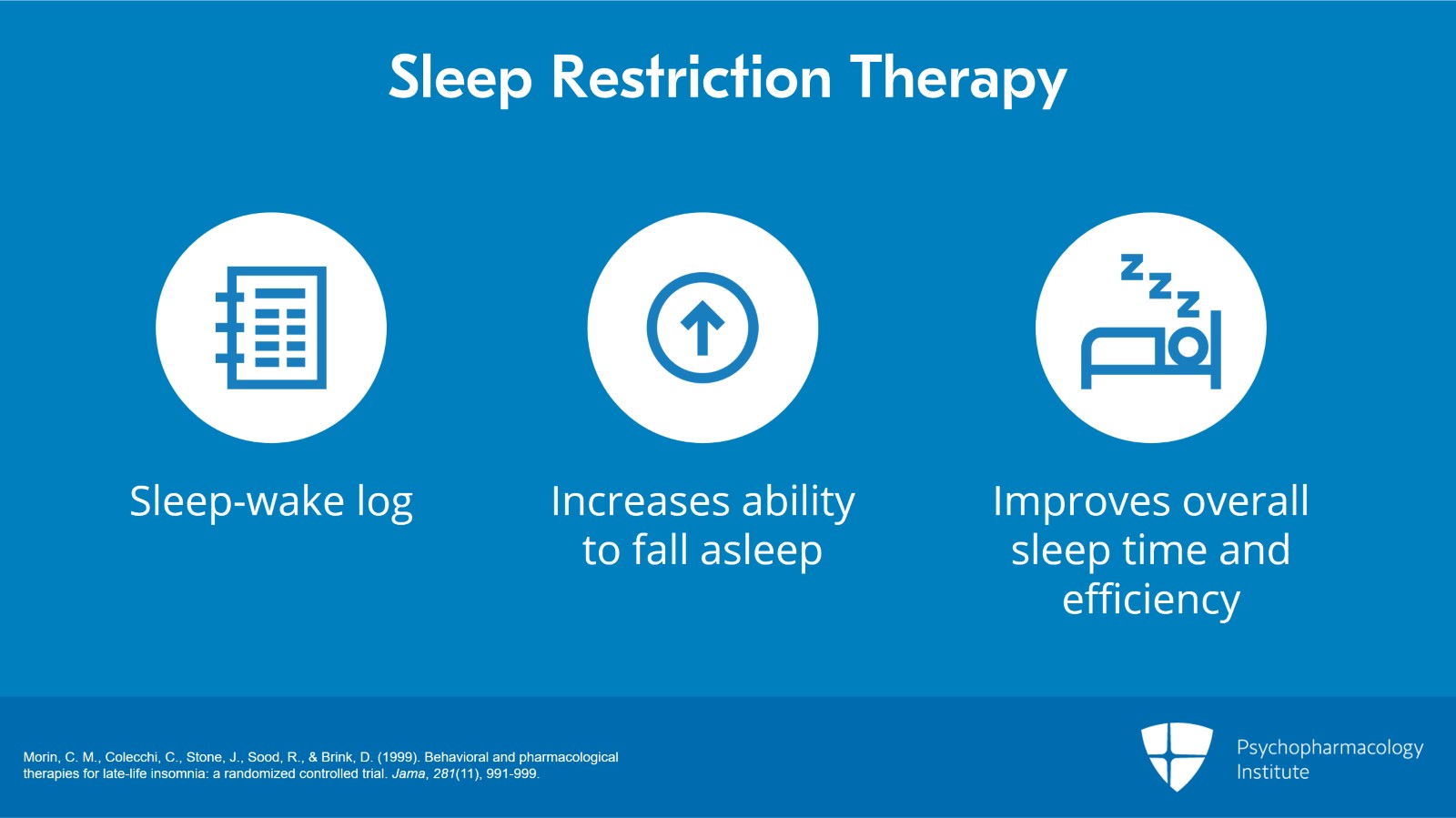 Psychopharmacology Institute